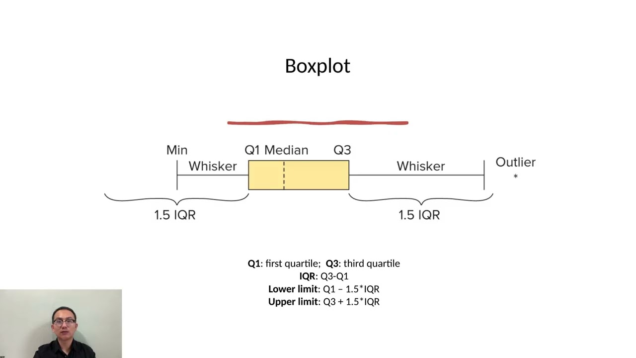 LO3.3-3.5 Data Analysis2 pptx