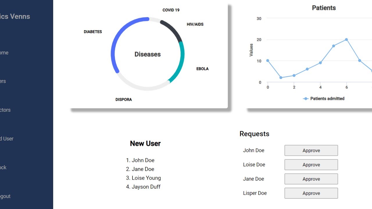 CREATE ADMIN DASHBOARD FROM SCRATCH USING ANGULAR JS WITH SOURCE CODE.