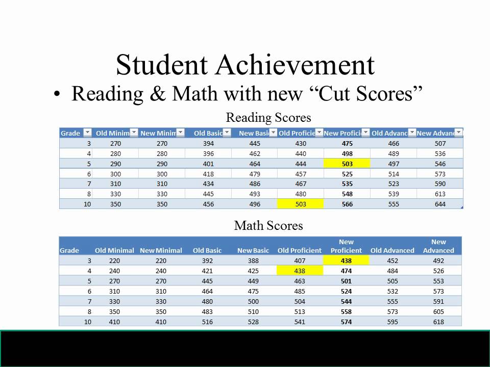 2012 School Report Card Presentation