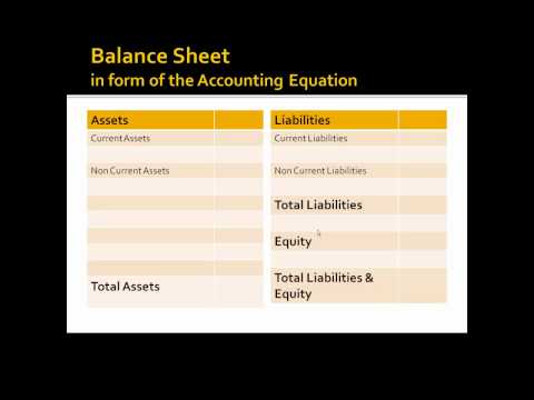 Role of Accounting