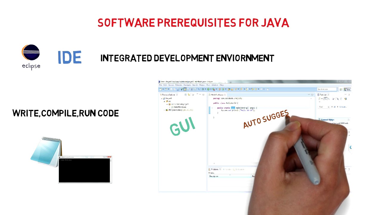 What are software prerequisites for java | Ask Java | Code Bode