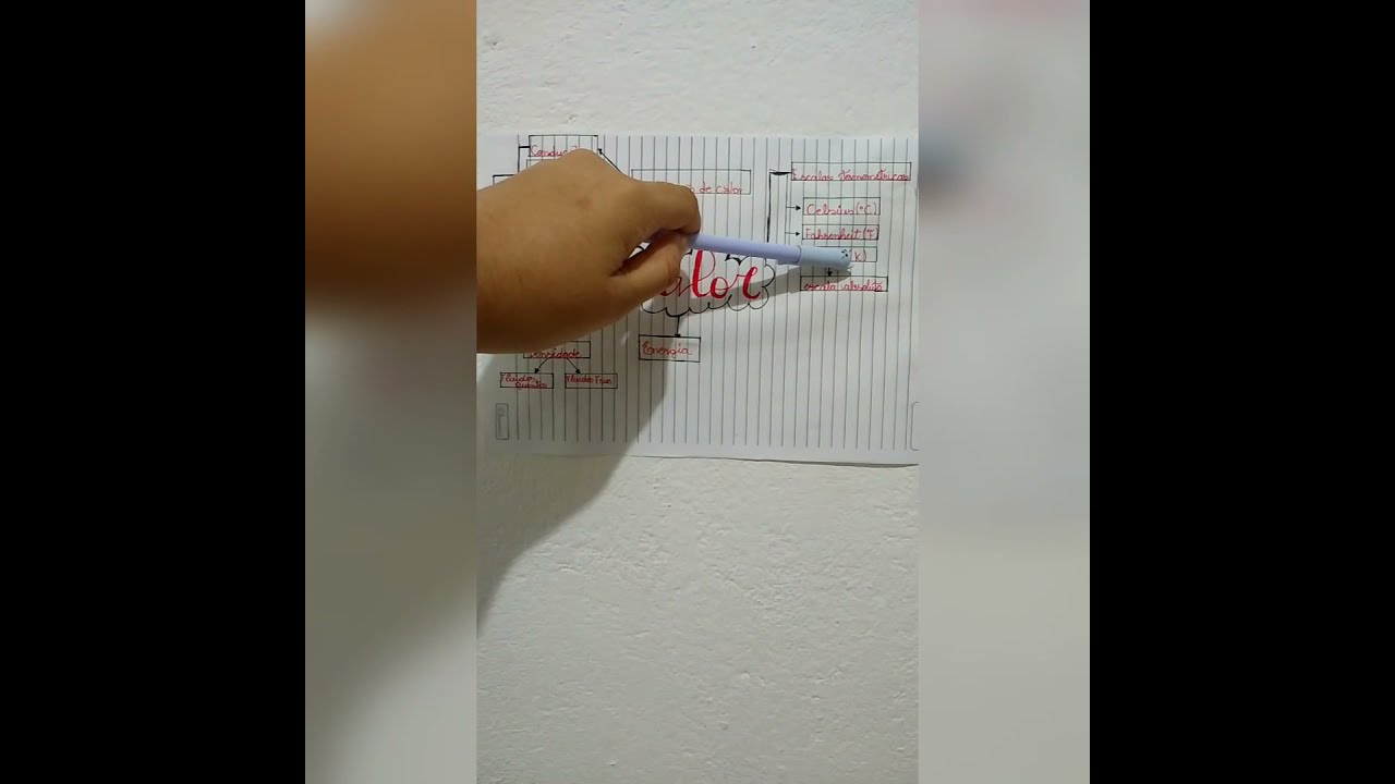 Mapa conceitual - Calor