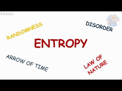 What is Entropy in hindi