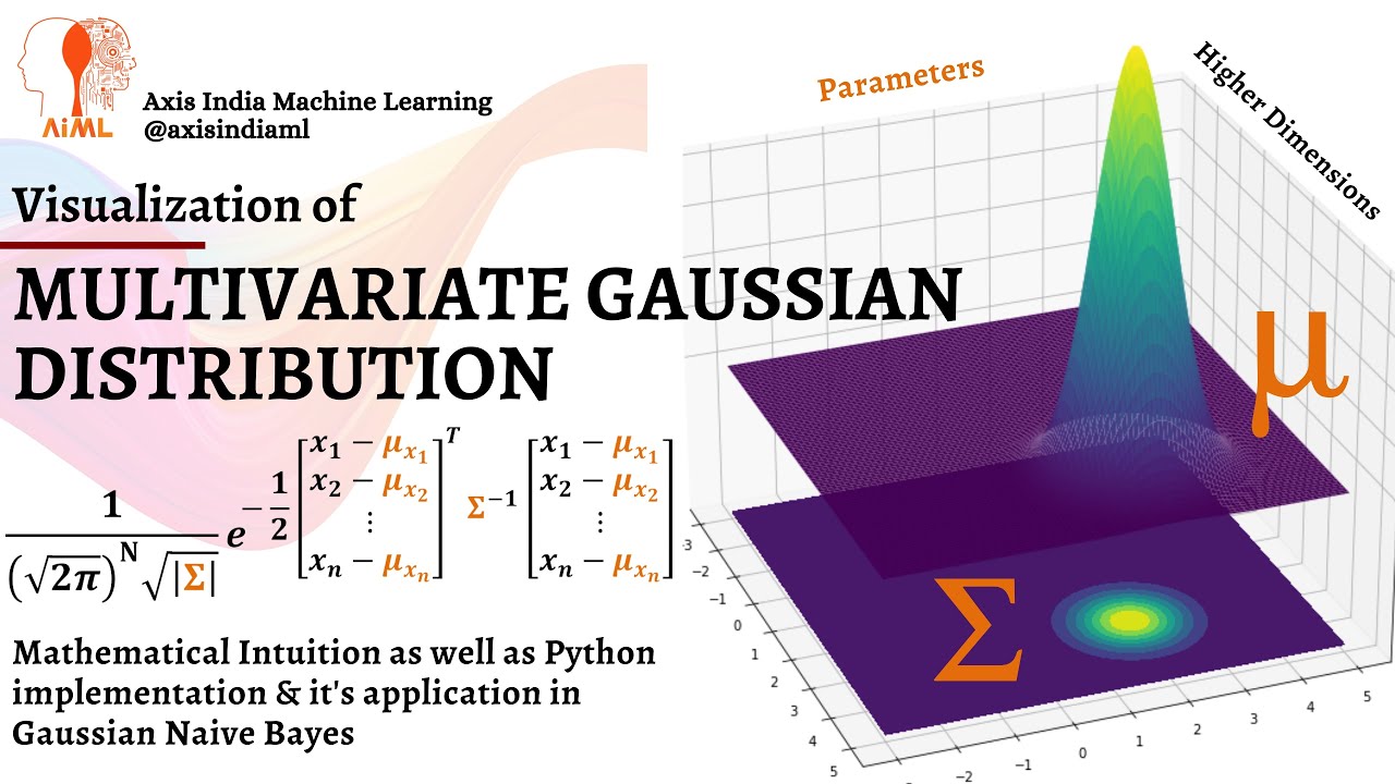 Mathematical Intuition and Visualization of Multivariate Gaussian Distribution through Python Code