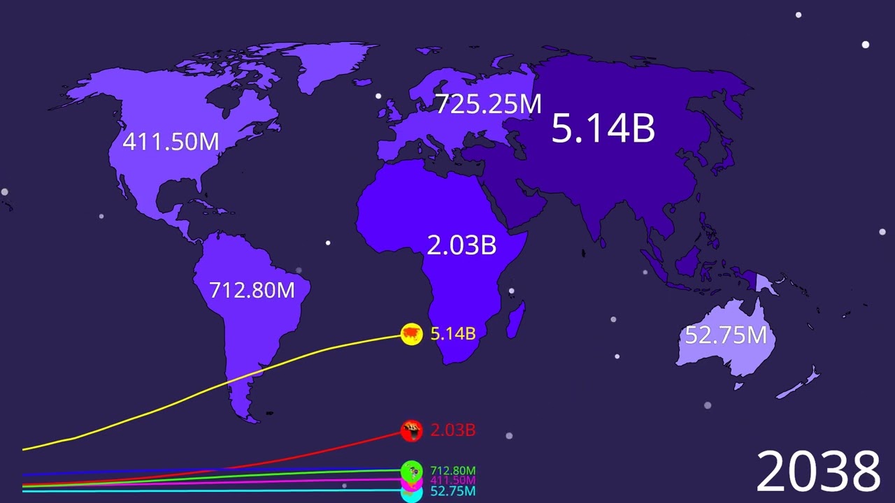 🌍 Visualized: The World’s Population by Continent (1950 - 2100)