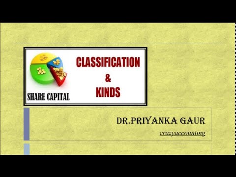what is share capital ?And its types