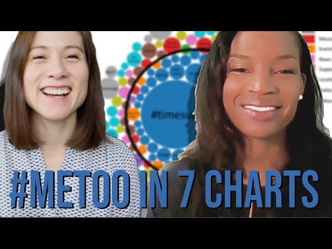The #MeToo Movement in 7 Charts