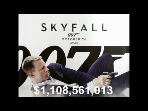 Top 10 Highest grossing Films 2015
