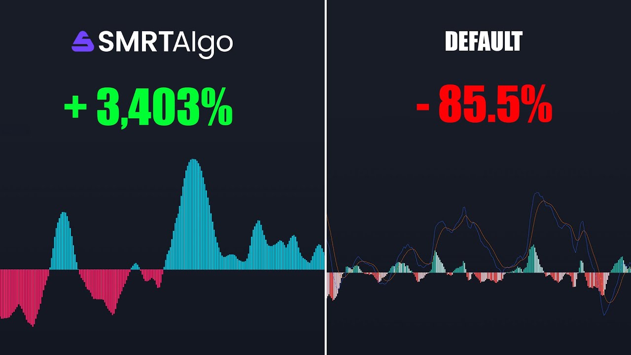 STOP Using The MACD! Try THIS Indicator Instead (HIGHER WINRATE)
