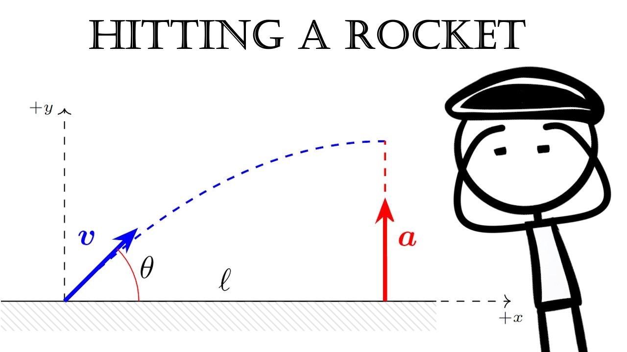 Hitting a Rocket with a Projectile