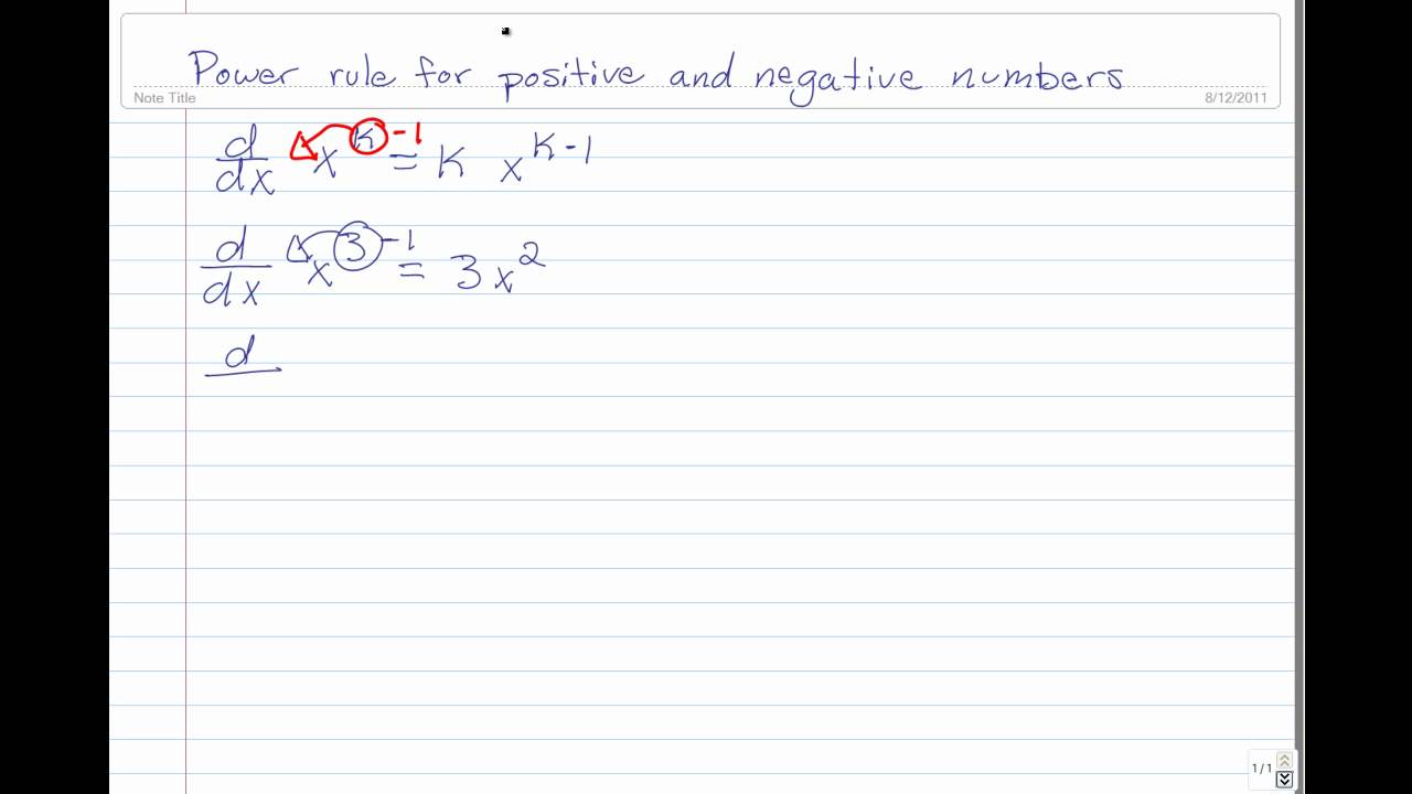 Calculus I: Derivative Tutorials (Power Rule)