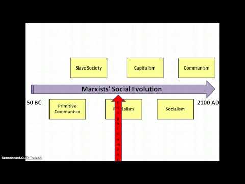 Conflict theory Lesson 4