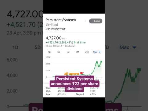 💥Persistent systems announces 22 rupees dividend | marketing| marketplace|World Market $