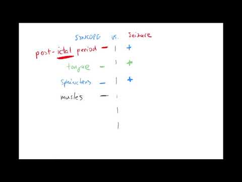 Epilepsy 4 Seizure/Syncope Coiled ENGLISH (post-ictal period, tongue, muscles, sphincters, cyanosis)
