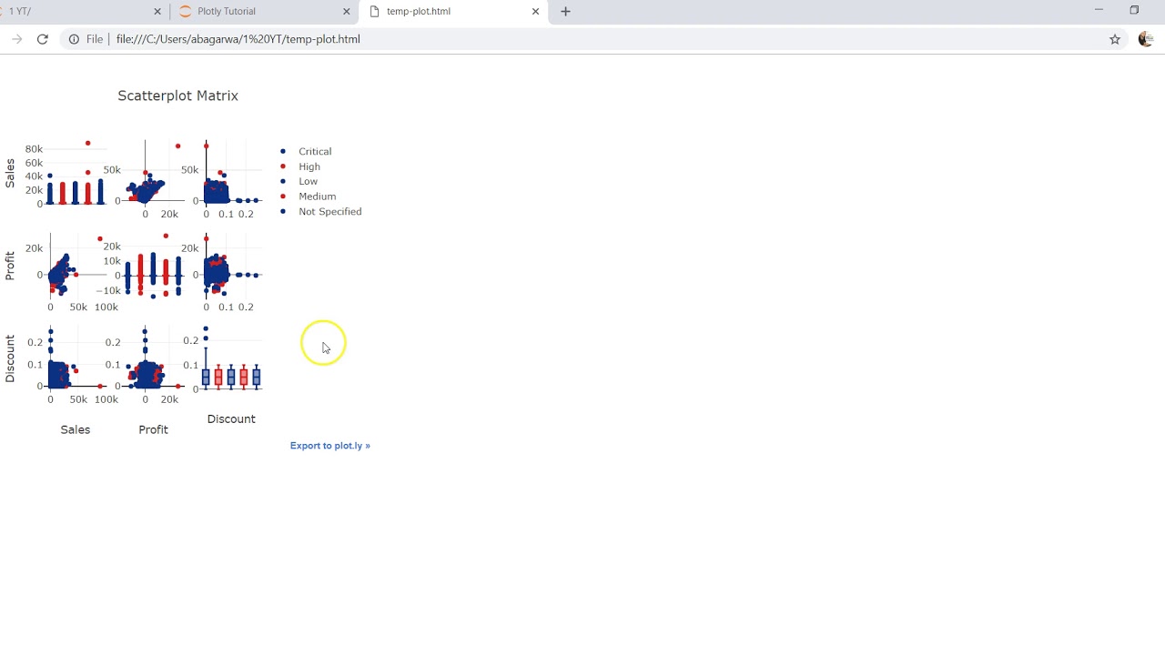 Plotly Data Visualization in Python | Part 20 | How to add dimension to scatterplot matrix in plotly