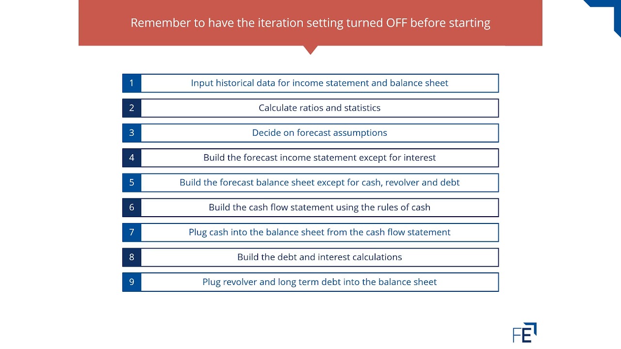 How to Build a 3 Statement Model | Financial Edge Training