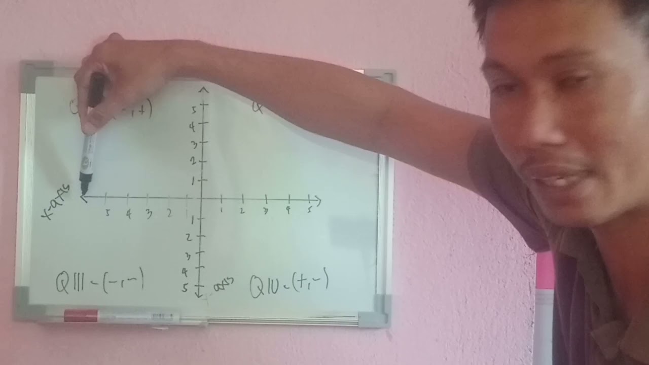 Grade-8 Quarter 1-Module 6: Illustrating a Rectangular Coordinate System