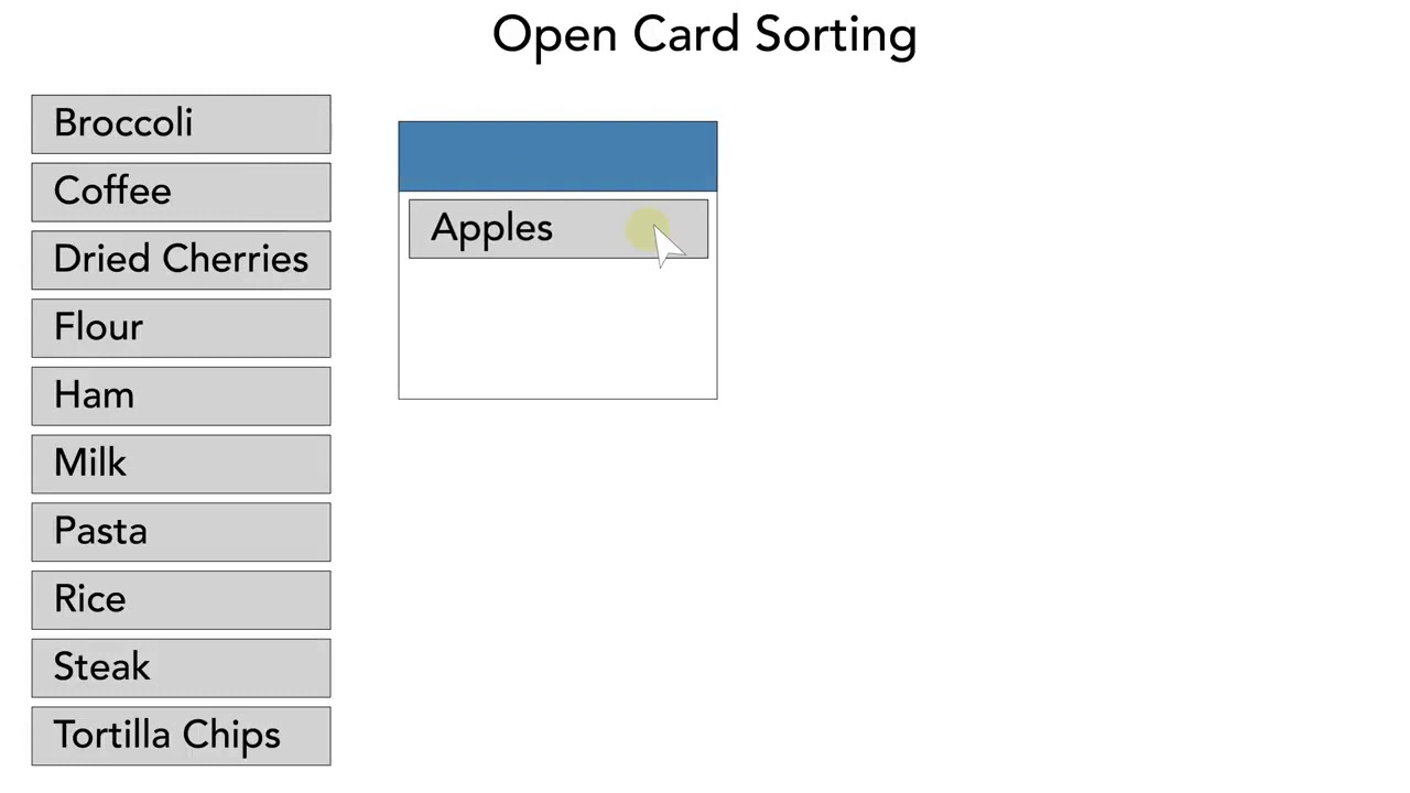Open Card Sort Example