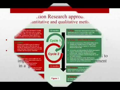 Impact of using SBAR as a communication tool on patient safety culture and perceptions of physicians