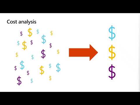 D365 F&O: Standard Cost & Cost Sheets