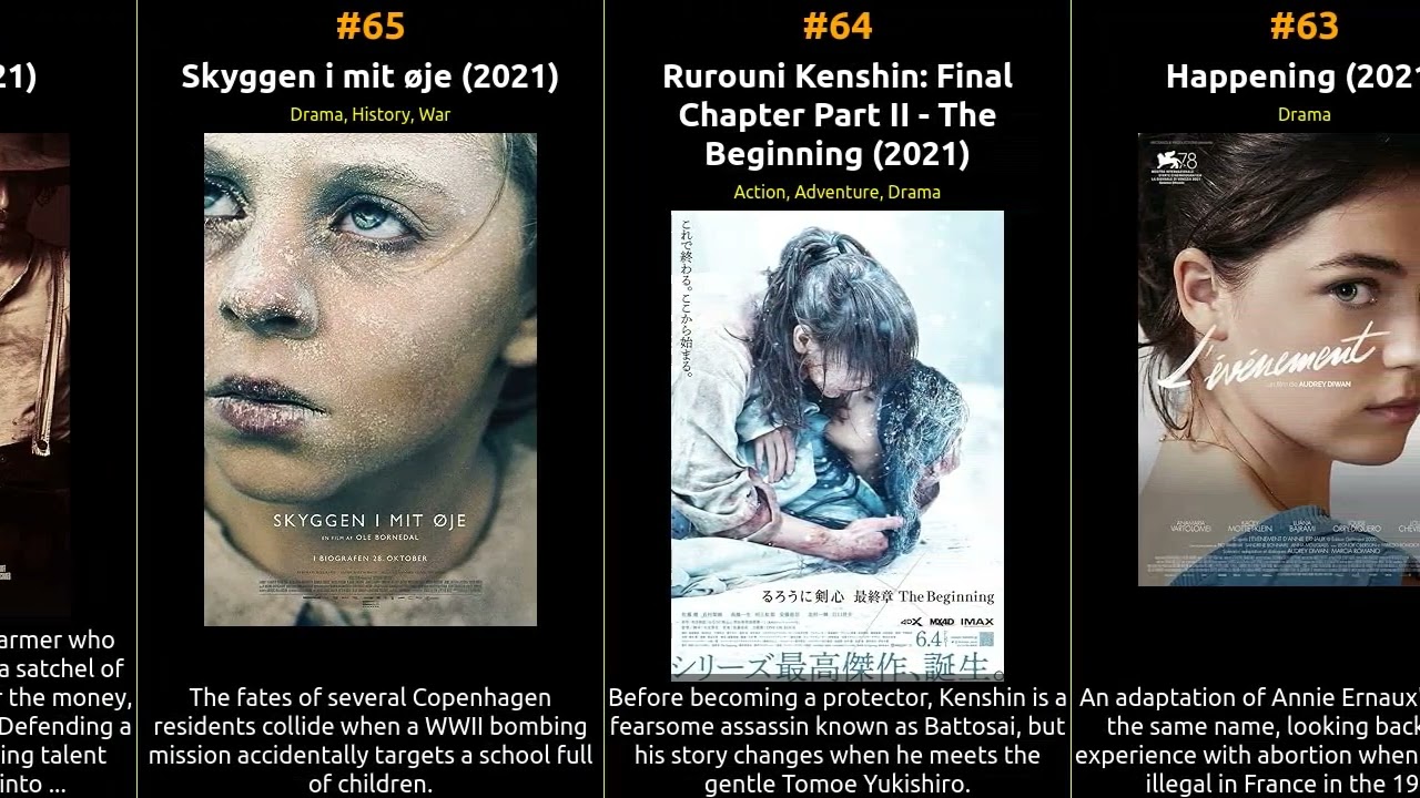 Top 100 IMDb Movies of 2021
