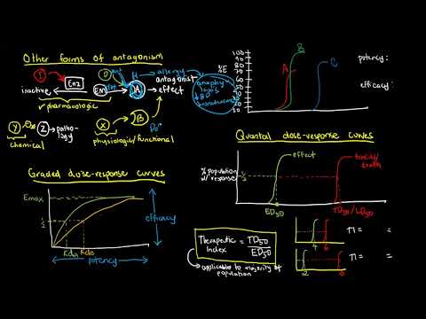 PHARMACOLOGY (TAGALOG) 4c - Physiologic and Chemical Antagonism