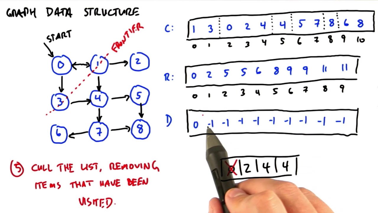 How Does This Algorithm Work Part5 - Intro to Parallel Programming