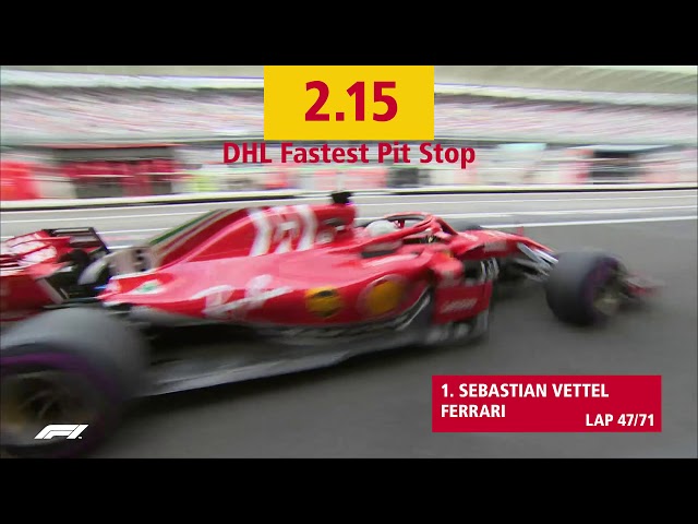 F1: 5 fastest pit stops of 2018