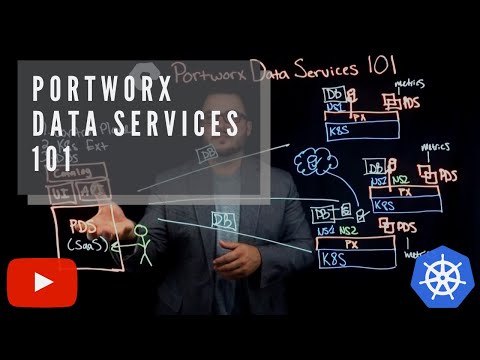 Portworx Data Services 101