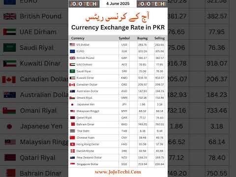 GBP to PKR Exchange Rate Today Western Union Rate 🇬🇧📈 #GBPToPKR #Shorts