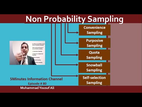 Non Probability Sampling – Research Knowledge and Information