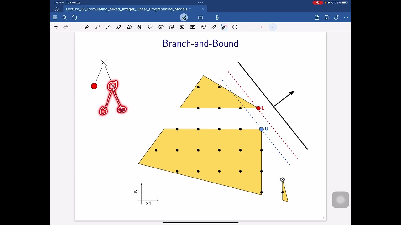 Lecture 12 Formulating Mixed Integer Linear Programming Models