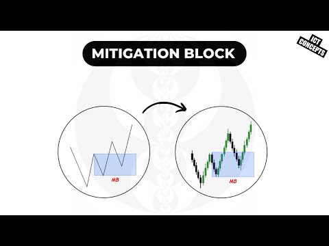 Mitigation Block (родрооро┐ро┤ро┐ро▓рпН) | ICT Concept In Tamil - ICT TAMIL
