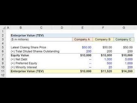 EV ( Enterprise value )calculation live in MS excel #valuations #finance #investing #investment