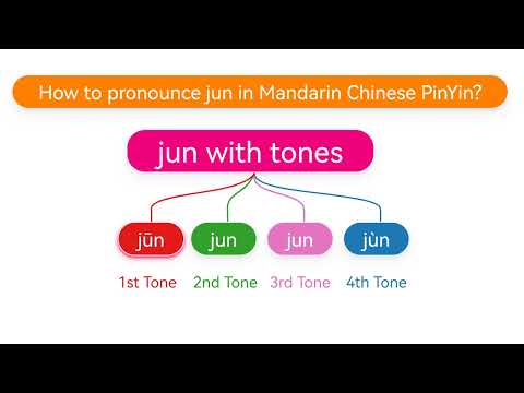 How to pronounce jun(jūn,jùn) in Mandarin Chinese Pinyin?