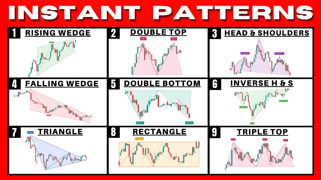 Find WINNING Chart Patterns With Just One Click! (This Is Unfair…..)