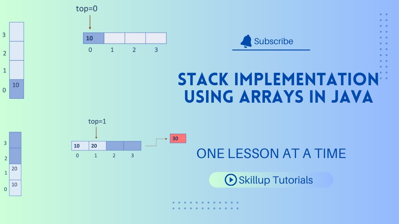 Stack Implementation using Arrays in Java | Data Structure