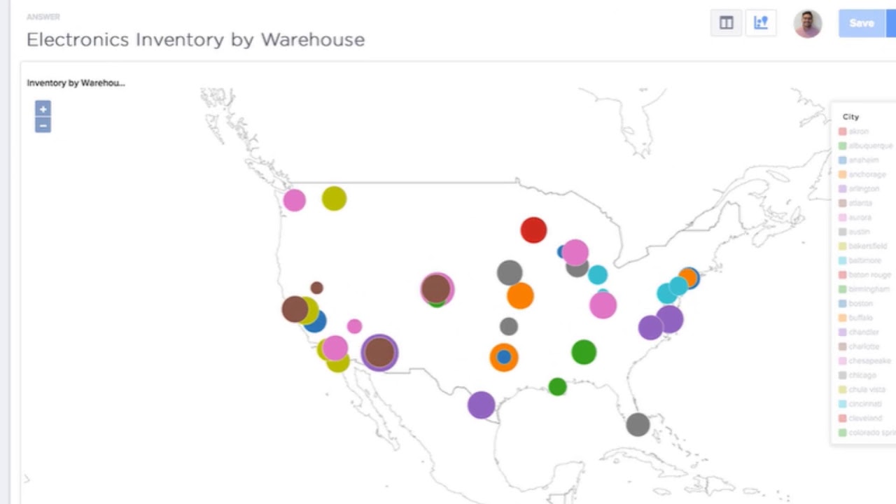 ThoughtSpot for Retail Analytics