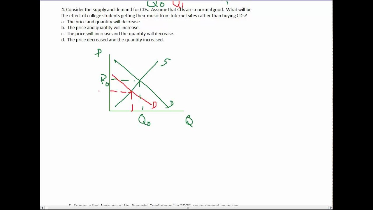 Seven Practice Problems in Supply and Demand