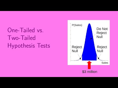 One-Tailed vs. Two-Tailed Hypothesis Tests
