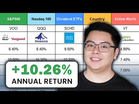 First-Time ETF Investors: ULTIMATE Beginner's Guide