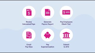 Wageloch Reviews, Cost & Features | GetApp Australia 2025