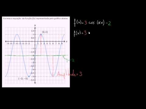 Função senoidal a partir do gráfico (vídeo) | Khan Academy