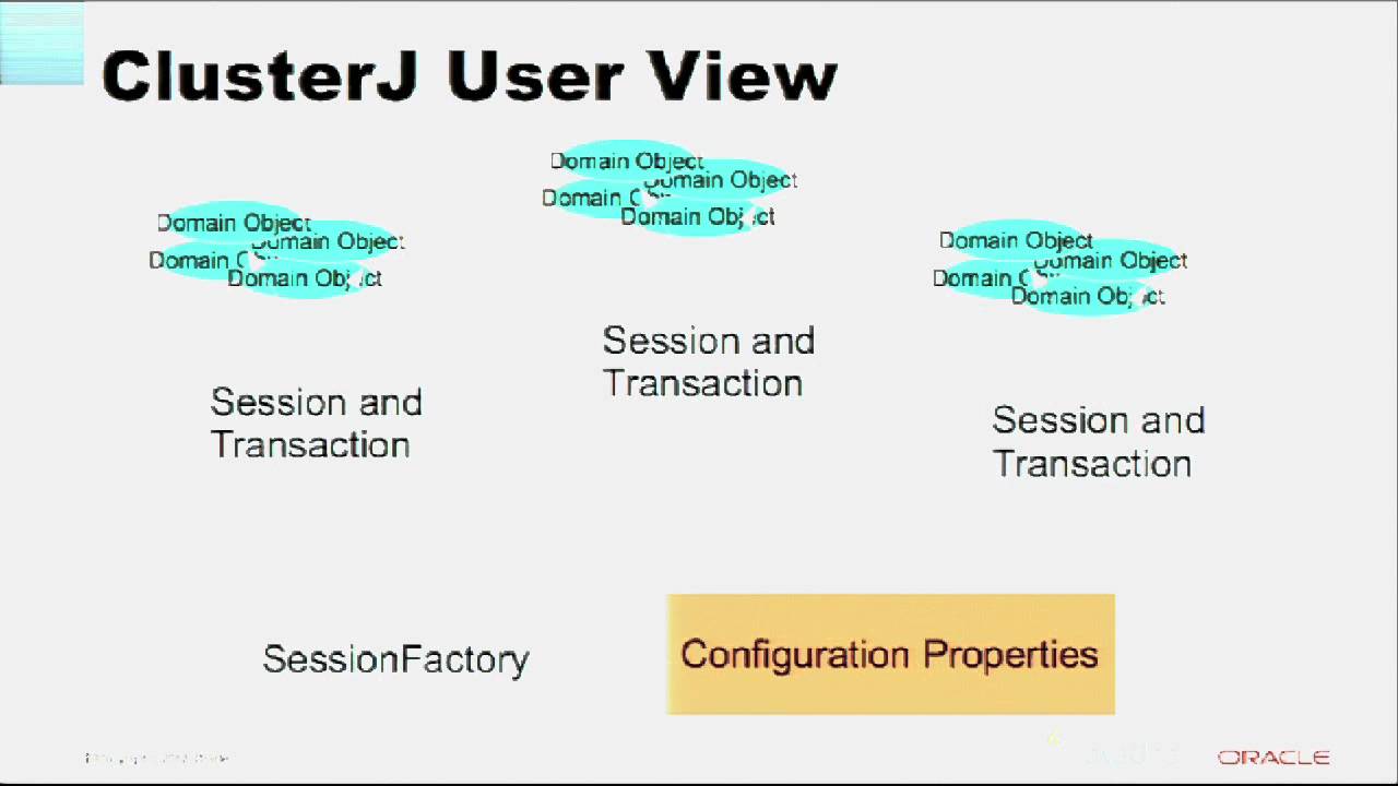 Best of Both Worlds: Java Persistence with NoSQL and SQL