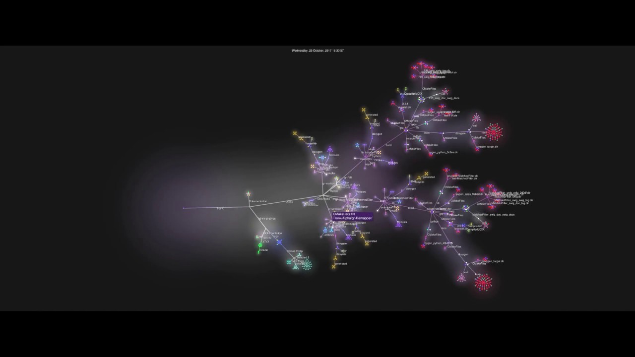 MarKom SVN-Visualization