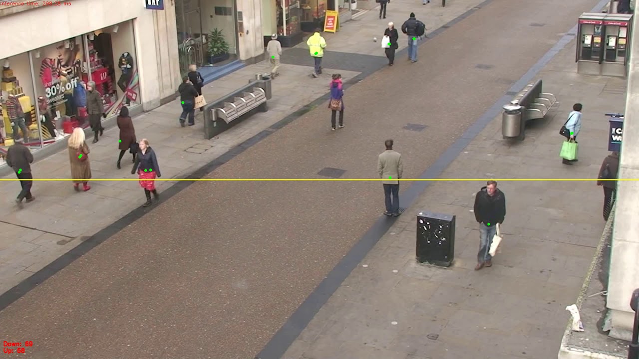 Counting people yolo algorithm