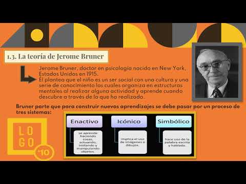 Concepto sobre el CONSTRUCTIVISMO y tipos de APRENDIZAJE