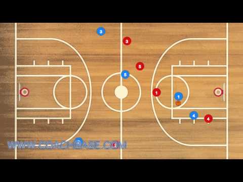 What is a Transition Offense in Basketball Basketball Basics