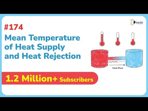 Mean Temperature of Heat Supply and Heat Rejection - Rankine Cycle ...