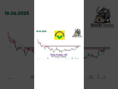 📈 "Swing Trade Alert #TechnicalAnalysis #TradingSetup #viralvideo #shorts #BreakoutStocks
